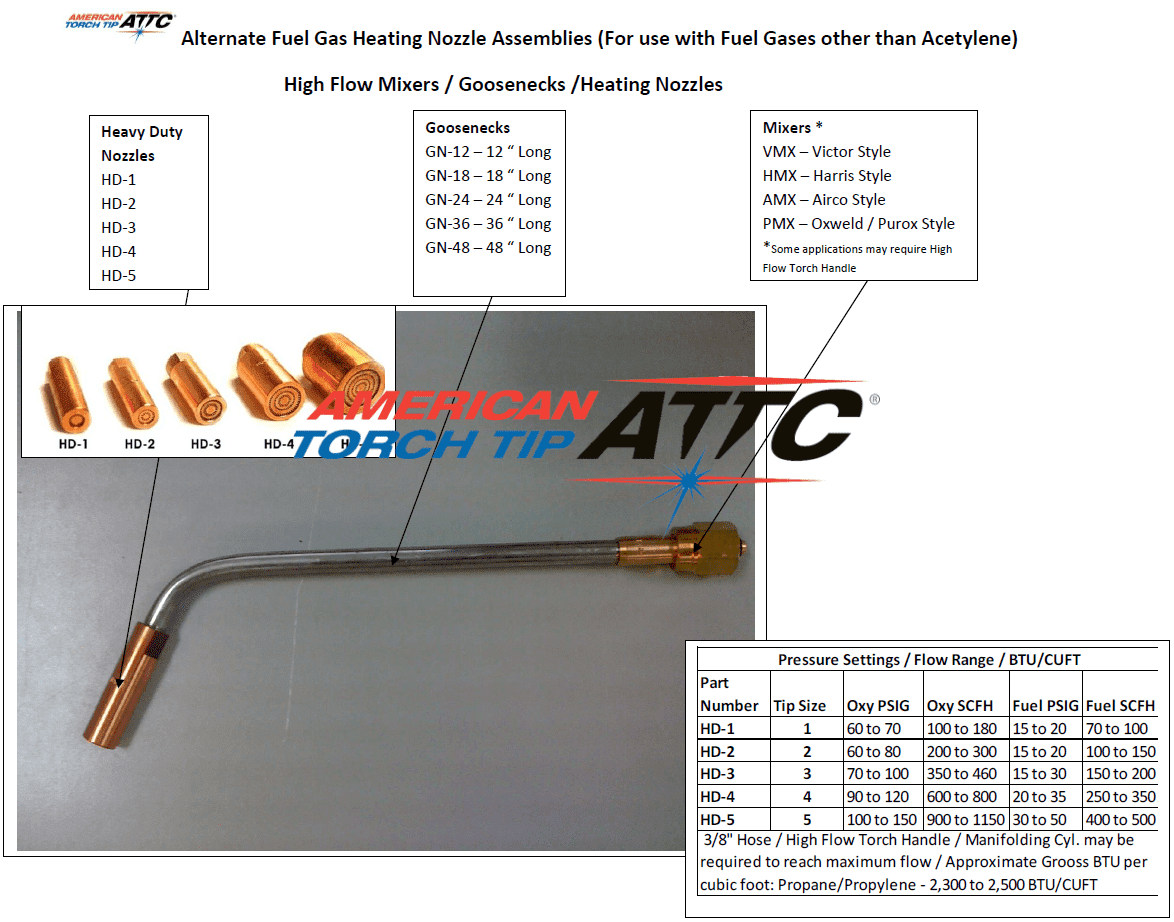 Mixer Airco | Mixers, Oxy-Fuel | American Torch Tip