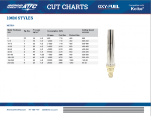 Welding Cut Charts | American Torch Tip Cut Charts
