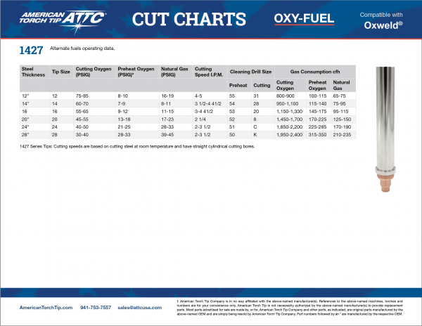 Welding Cut Charts | American Torch Tip Cut Charts