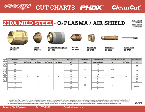 Welding Cut Charts | American Torch Tip Cut Charts