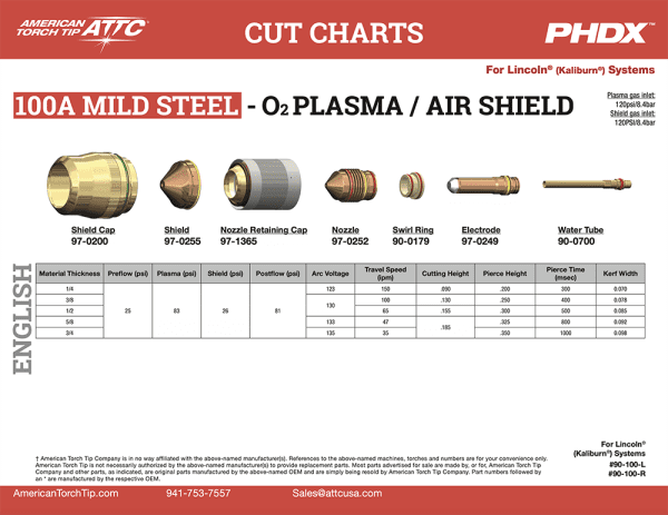 Welding Cut Charts | American Torch Tip Cut Charts