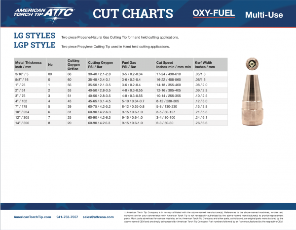 Welding Cut Charts | American Torch Tip Cut Charts