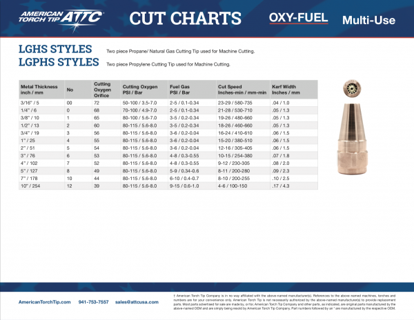 Welding Cut Charts | American Torch Tip Cut Charts